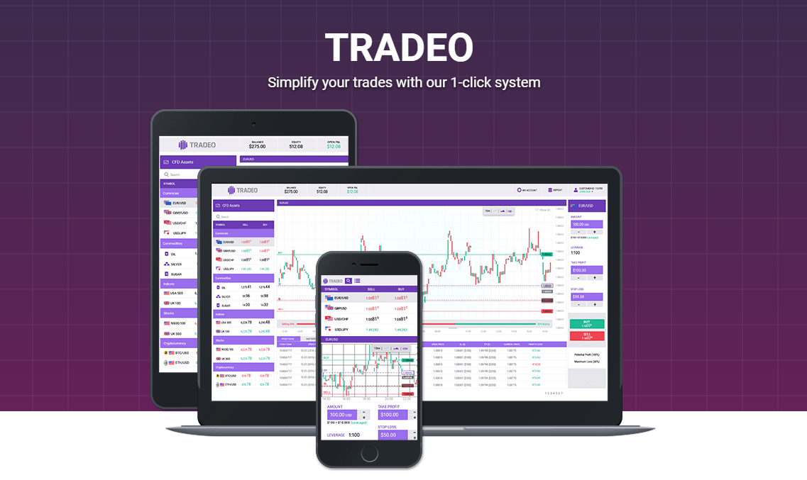 Tradeo Review | Online Reviews | Review House | Customer Reviews ...